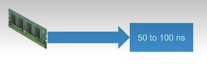 vSphere 6.7 PMem (Persistent Memory) - tyilmaz.net