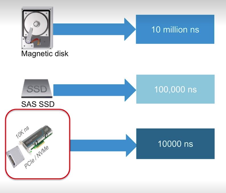 vSphere 6.7 PMem (Persistent Memory) - tyilmaz.net