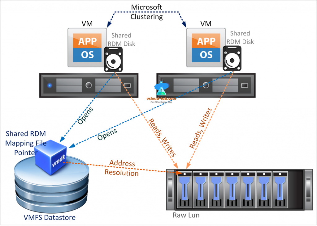 vSphere RDM Disk ve Kullanımı - tyilmaz.net
