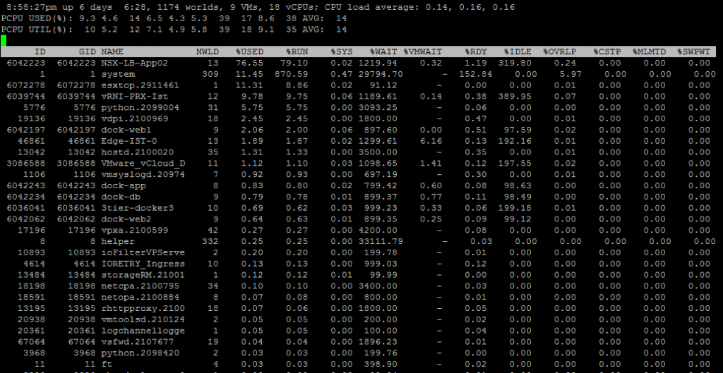 ESXTOP CPU metrics - tyilmaz.net